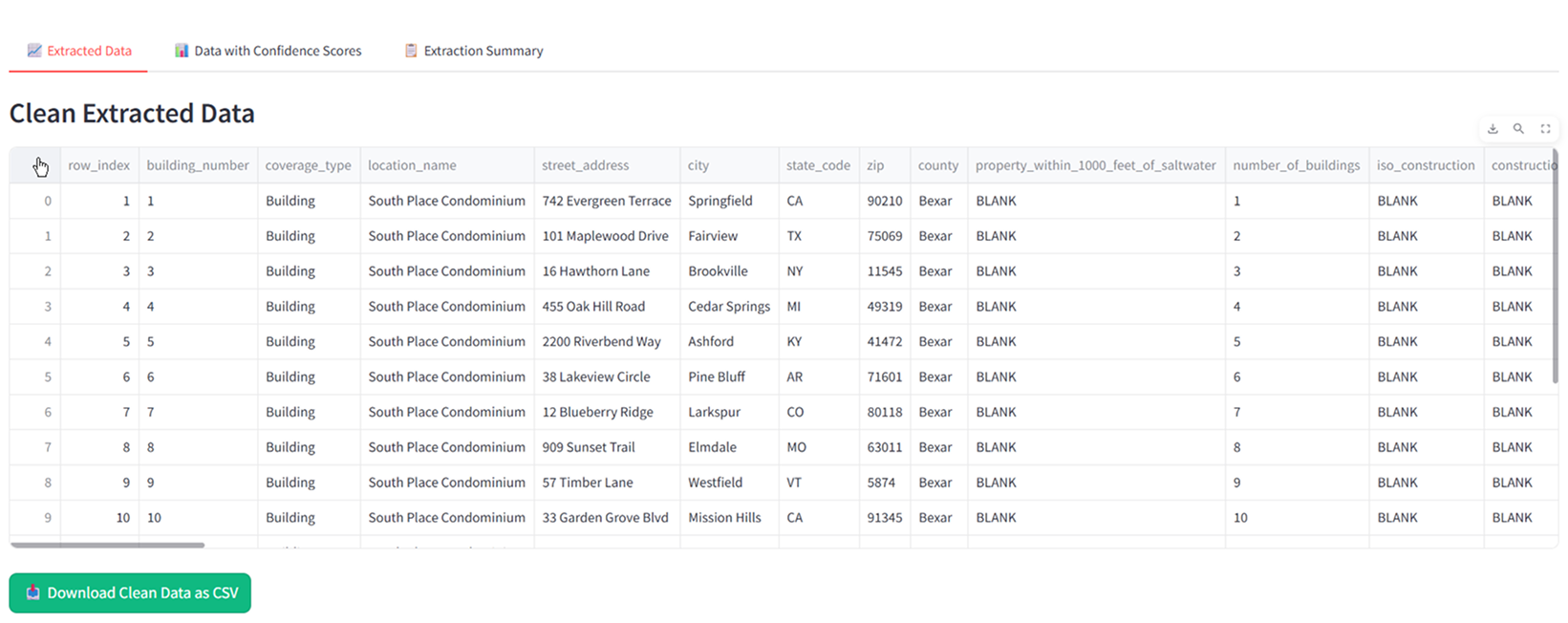 SOV Automation: The Secret to Safer Property Decisions
