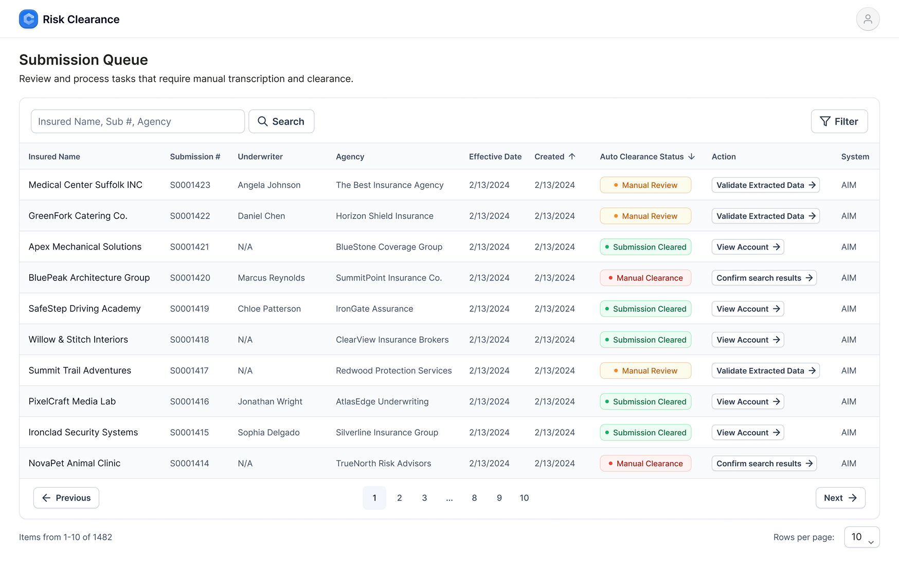 What Is Risk Clearance Automation & Why It Matters